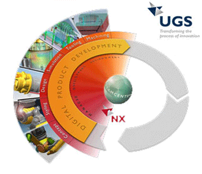 Siemens UG-NX Mach 시리즈 : 네이버 블로그