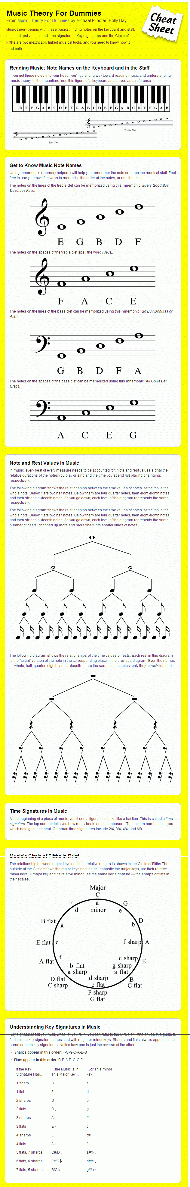 Getting Started Playing Guitar For Dummies Cheat Sheet