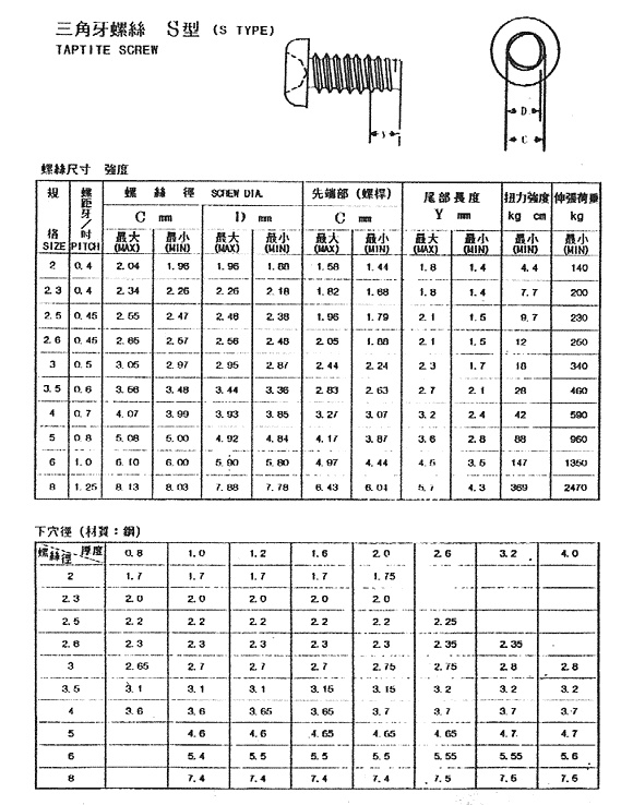 탭 타이트 나사(Taptite Screw) : 네이버 블로그