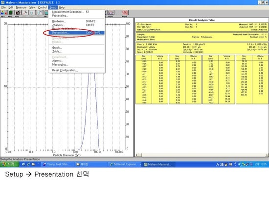 Mastersizer S, Mastersizer Micro의 입자 굴절률 및 흡광도 설정법 (Presentatino 설정 ...