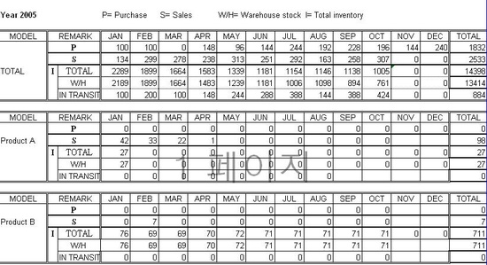 PSI Report - 거래선 매출 관리 양식 : 네이버 블로그