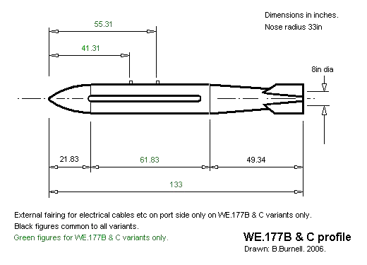 영국의 전술 핵무기 WE-177 Tactical Nuclear Weapon (Training round) : 네이버 블로그