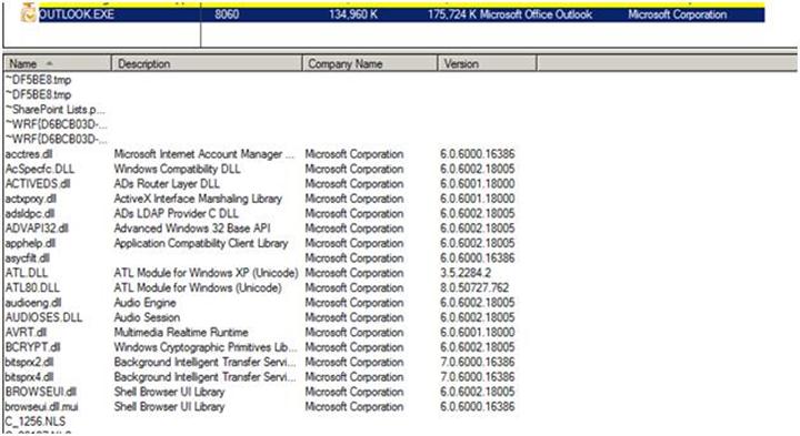 Useful tools while troubleshooting Outlook issues (1) ? Process ...