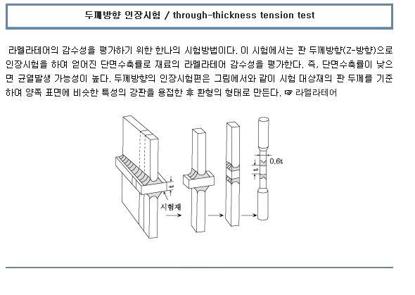 Through Thickness Test : 네이버 블로그