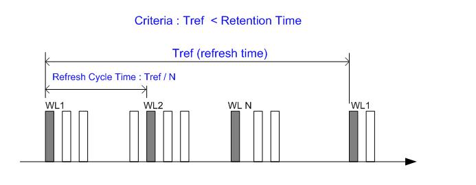 DRAM refresh : 네이버 블로그