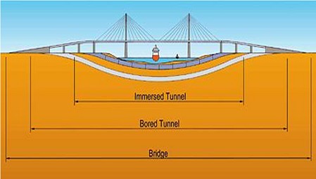 침매터널의 설계(Design of the Busan-Geoje Fixed Links Immersed Tunnel) : 네이버 블로그