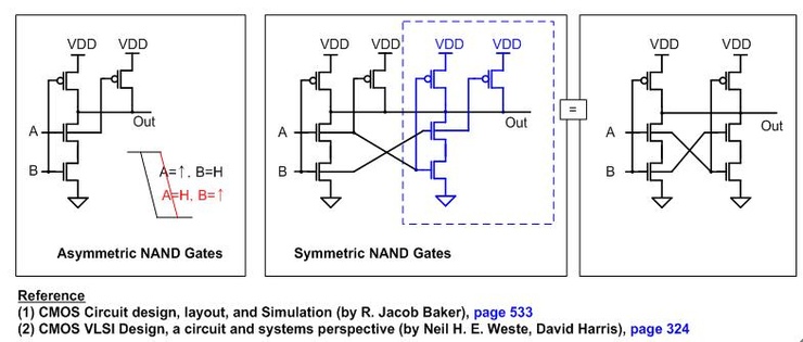 Skew in Logic Gate : 네이버 블로그