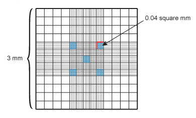 hemocytometer : 네이버 블로그