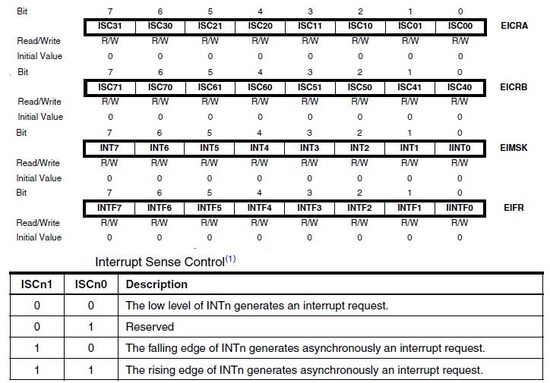 ATmega128 External Interrupt (외부입력 인터럽트 테스트 소스, 동영상) : 네이버 블로그