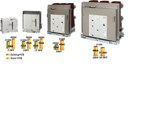 LS 산전, Susol VCB : 네이버 블로그