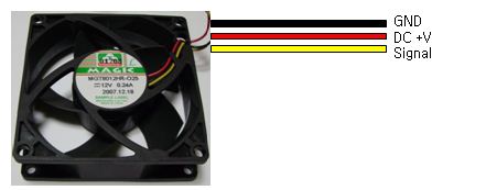 Fan 회전수 측정 -Tacho signal : 네이버 블로그