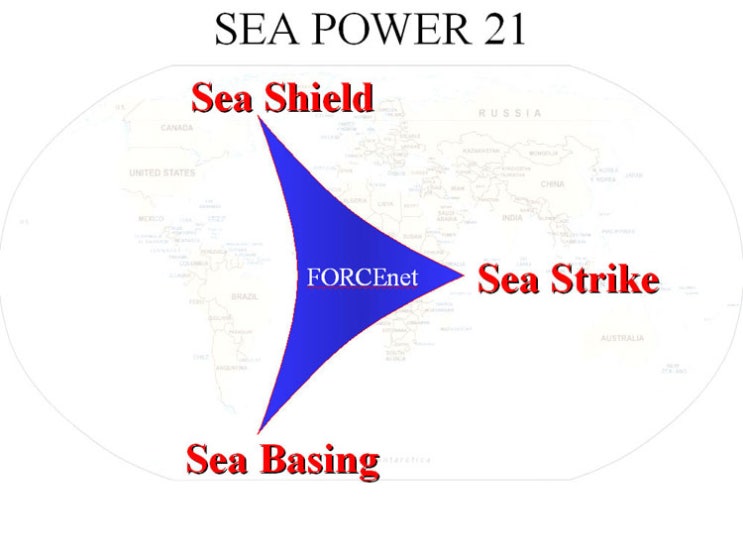 해상기지 (Sea Basing) 개념 : 네이버 블로그