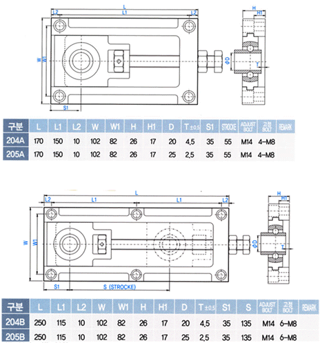 베어링 테이크업 (Take up unit)의 이용 (Feeder , 압연, 라미네이트 ) : 네이버 블로그