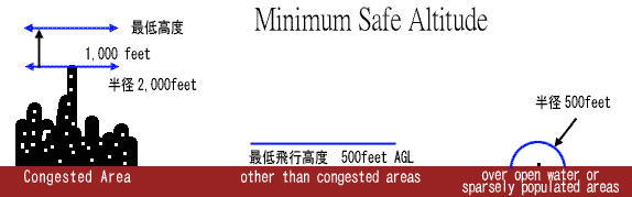 최저비행고도(最低飛行高度:Minimum Safe Altitudes) : 네이버 블로그