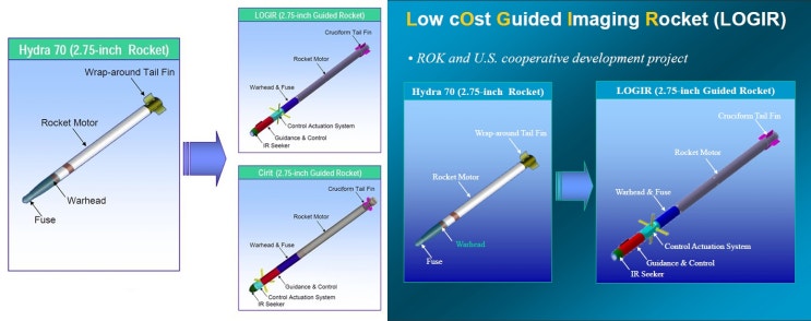 한미 합동 개발 70mm 유도로켓 LOGIR 북 고속정과 공기부양정 격파용 배치추진 : 네이버 블로그