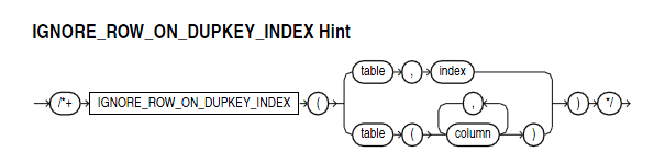 IGNORE_ROW_ON_DUPKEY_INDEX Hint for INSERT Statement : 11gR2 - sqlstory : 네이버 블로그