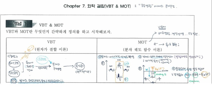 Chapter 7.VBT & MOT (서브노트 필기 version) - 1 : 네이버 블로그