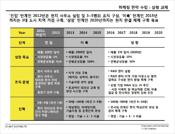 사례 중심으로 보는 차이나 마케팅 전략 20장 마케팅 전략 수립 실행 과제 네이버 블로그