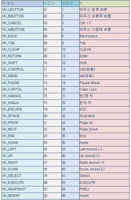 keybd_event() : 네이버 블로그