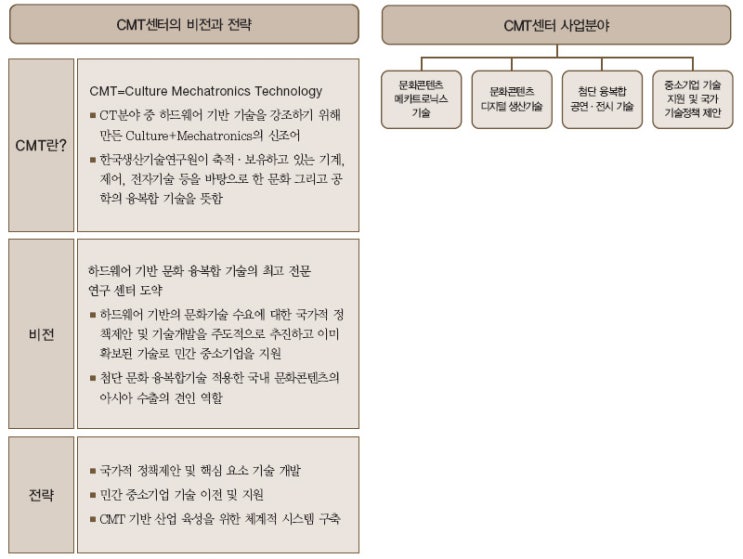 [2010.04] CMT센터 : 네이버 블로그
