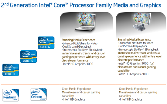 Intel HD Graphics 3000 & Intel HD Graphics 2000 (인텔 내장 그래픽 성능) 리뷰/성능/벤치 ...