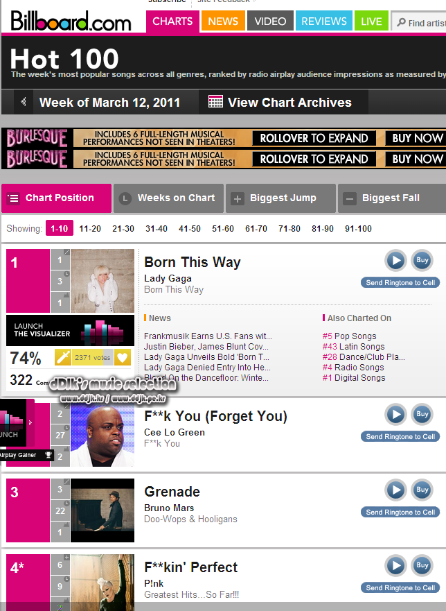 [블로그DJ] 2011년 3월12일자 빌보드 HOT100 차트 TOP20곡, 알앤비/힙합 차트 TOP10곡 알아보기 : 네이버 블로그