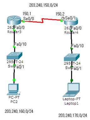 RIP(Routing Information Protocol) : 네이버 블로그