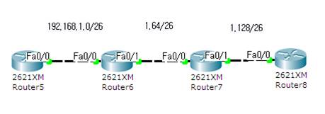 RIP(Routing Information Protocol) : 네이버 블로그