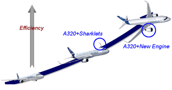 A320 Family Update (A320 NEO) : 네이버 블로그