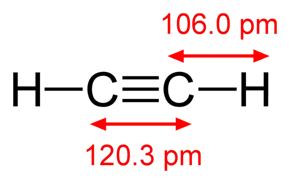 Hybridization: sp Orbitals와 Acetylene의 구조 : 네이버 블로그