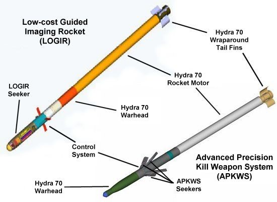 LOGIR(Low-cost Guided Imaging Rocket)유도 로켓 - 일명 '메두사(Medusa)' : 네이버 블로그