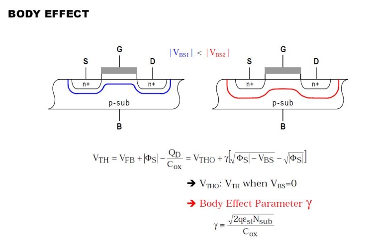 Body Effect, Channel length modulation : 네이버 블로그