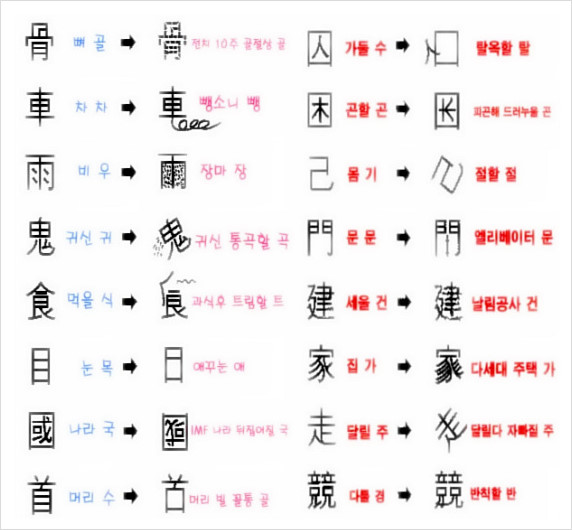 한자의 짜임 : 네이버 블로그
