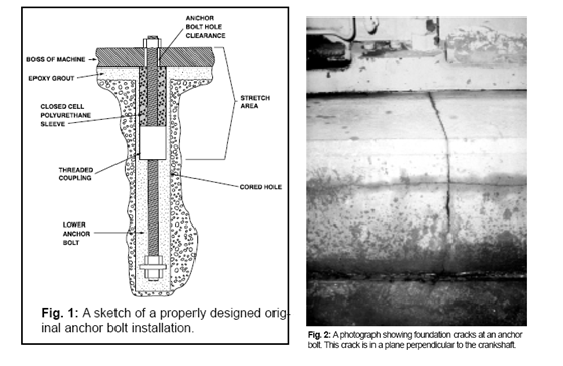 [Civil] Anchor bolt : 네이버 블로그