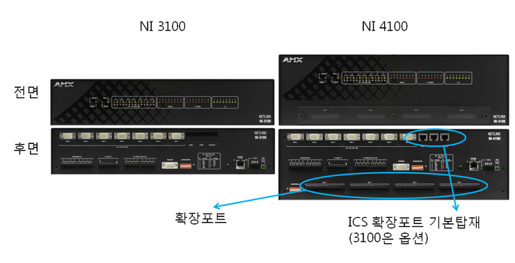 AMX최고의 마스터 컨트롤러 NI-3100과 NI-4100 : 네이버 블로그