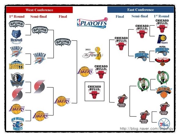 [NBA] 2010-11 플레이오프 Bracket : 네이버 블로그
