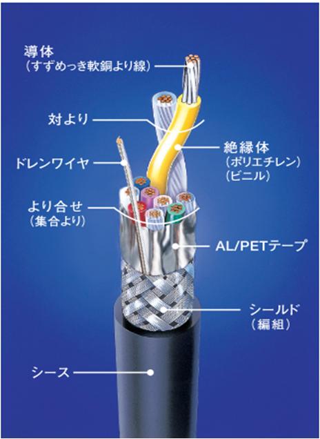 KPEV, KPEV-SB, KNPEV, KNPEV-SB, KPEE,KPEE-SB,KNPEE,KNPEE-SB계장용케이블 - 한국샤이니전기 : 네이버 블로그