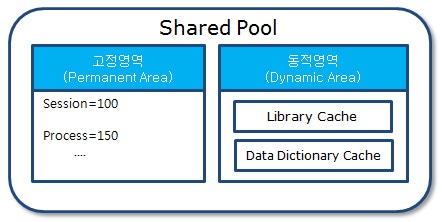 [Oracle] Chapter1. Oracle Memory - SGA → Shared Pool : 네이버 블로그