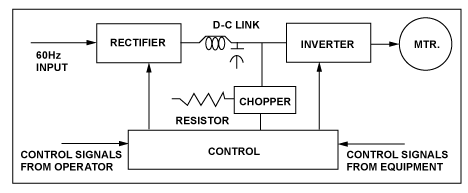 Braking Resistors for VFDs : 네이버 블로그