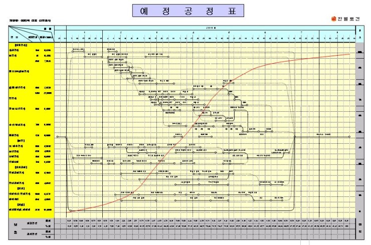 예정공정표 양식 무료 다운로드 네이버 블로그