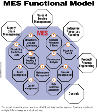 MES 상세 기능 : 네이버 블로그