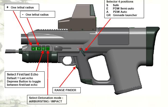 신형 반자동 유탄발사기 XM25 - 엄폐물 뒤에 숨어있는 적의 머리 위에서 폭발. : 네이버 블로그