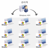 TCO!stream은 어떤 제품일까요? : 네이버 블로그