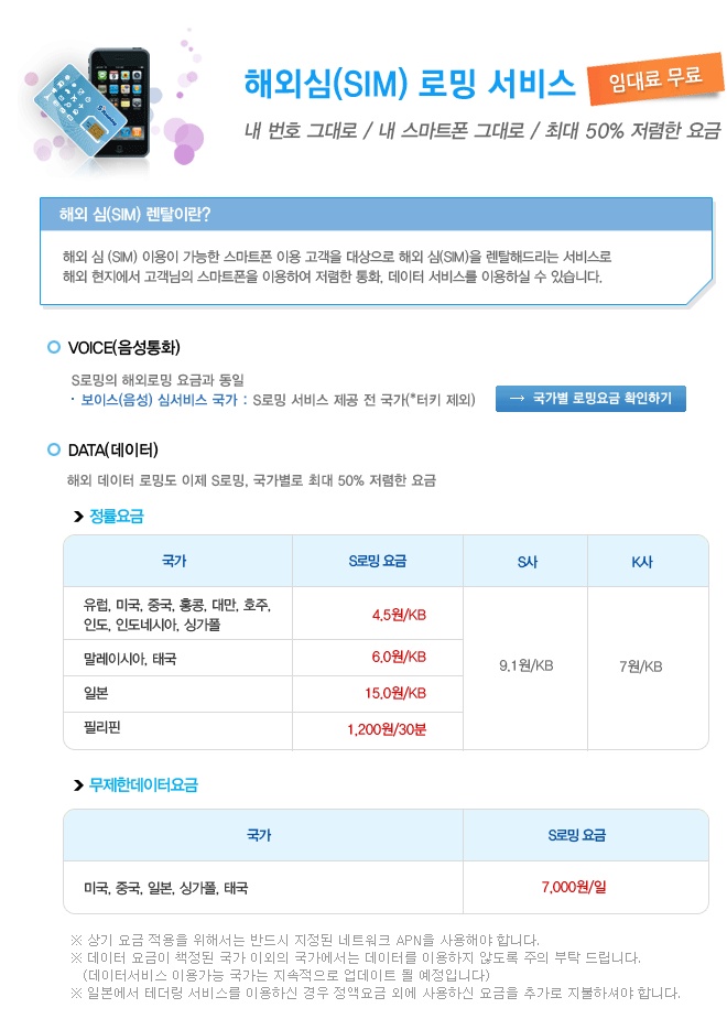 해외여행 Tip 해외여행 때도 내 휴대폰으로 데이터 사용을 자유롭게 With S로밍 해외심sim로밍 네이버 블로그