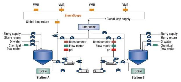 CMP metrics improved by undiluted slurry data : 네이버 블로그
