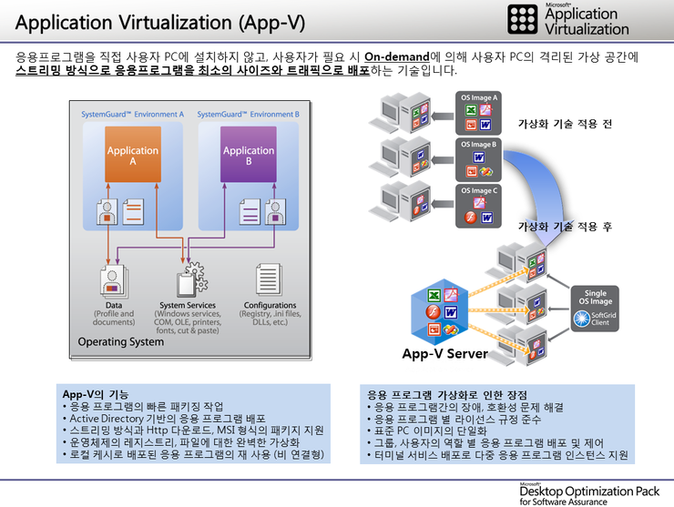 Microsoft Application Virtualization Quizzes : 네이버 블로그