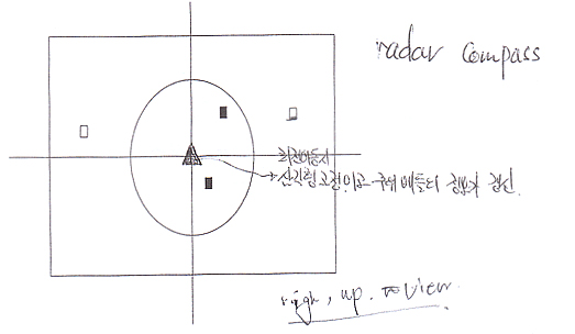 4D Matrix Function : 네이버 블로그