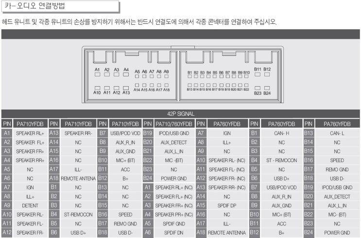 투싼IX, YF소나타,아반떼MD 순정 오디오 배선도 : 네이버 블로그
