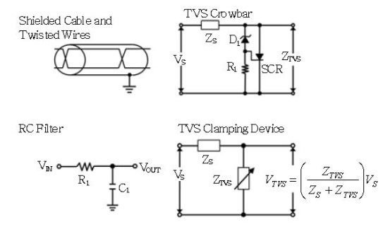 과도 전압 억제(TVS, Transient Voltage Suppressor) : 네이버 블로그