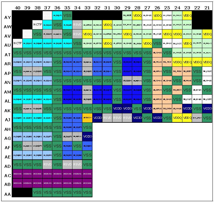 INTEL Core i7, i5, i3 시리즈 PIN MAP : 네이버 블로그